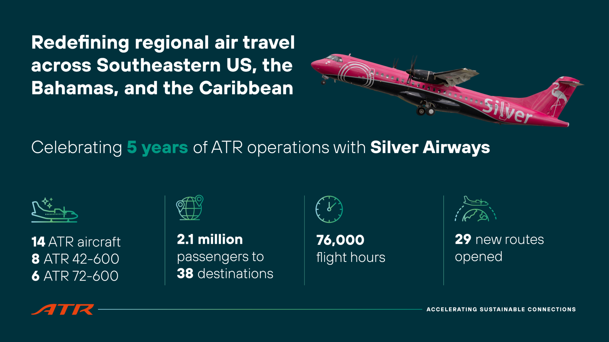 ATR and US Carrier Silver Airways Celebrate Five Years of Operations | ATR