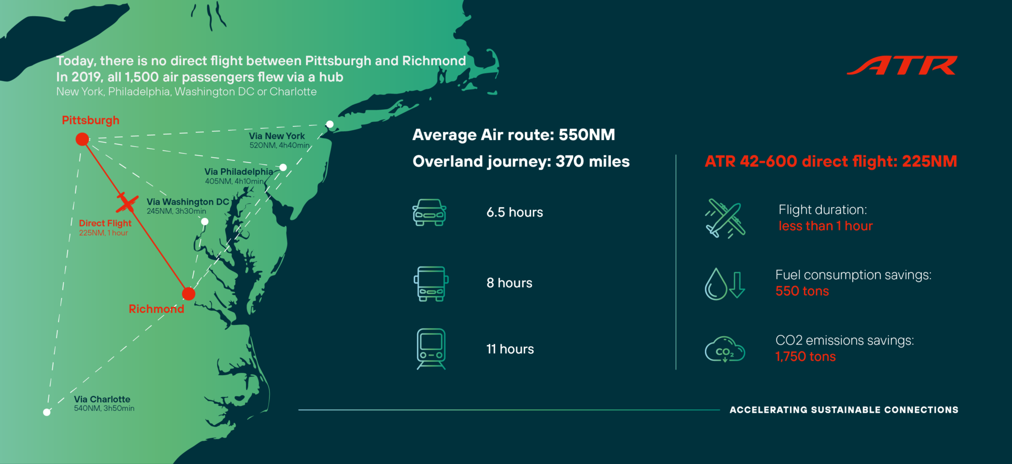 The Future is Regional – Why Aviation is an Essential Bridge Connecting ...