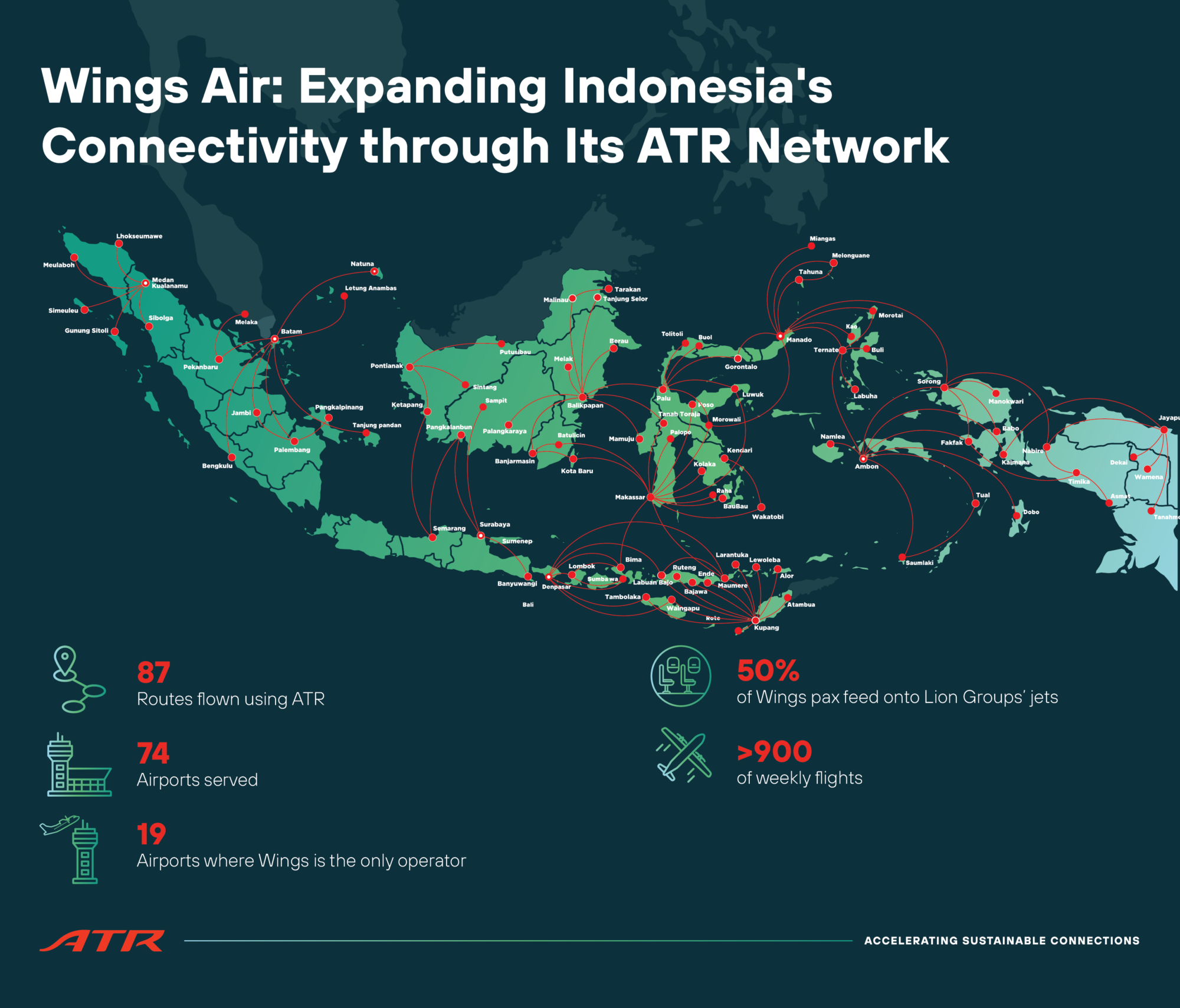 Connecting Indonesia: How Regional Air Connectivity is Transforming the ...