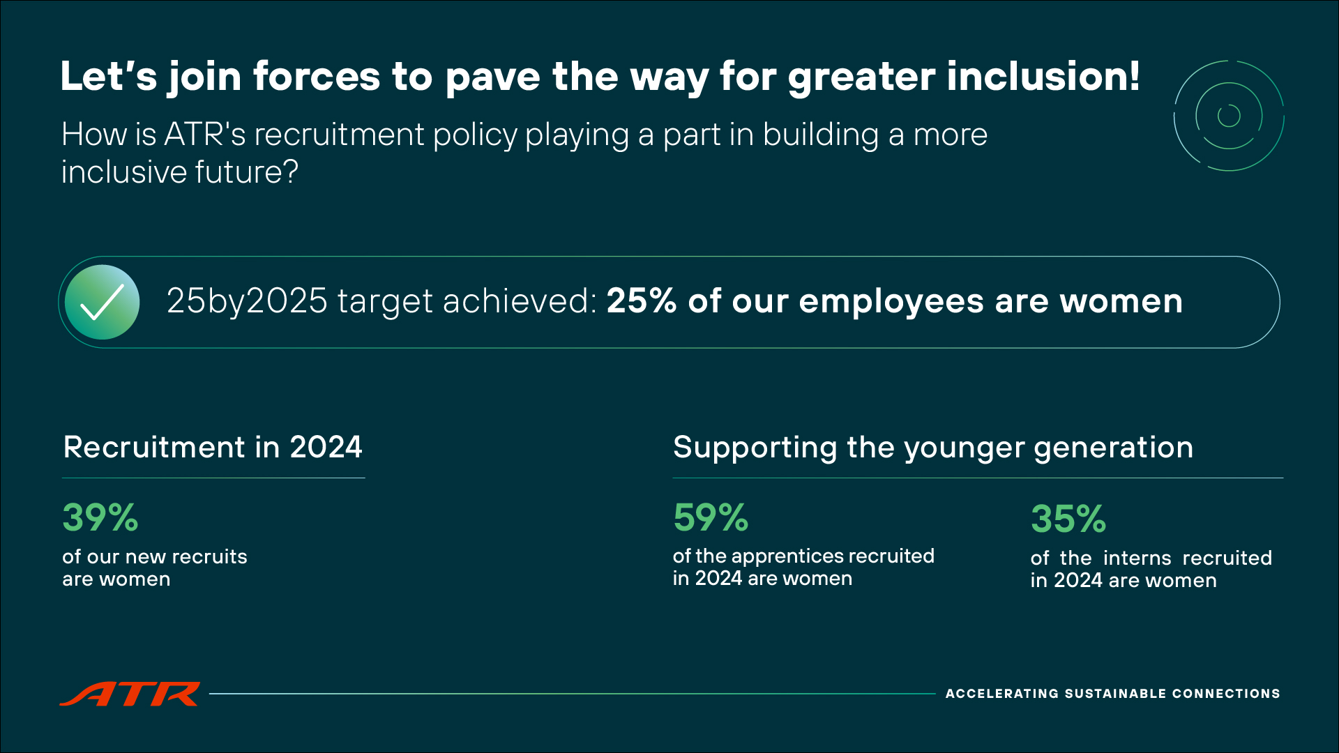 Promoting Inclusion & Gender Diversity in Aviation | ATR